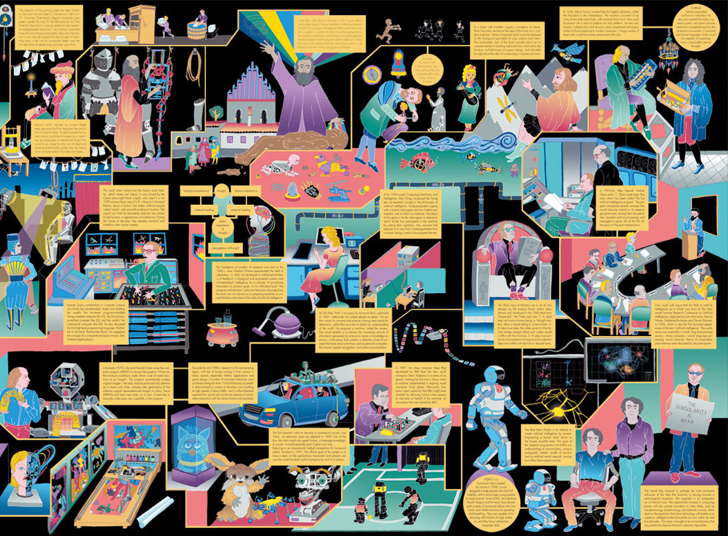 An illustrated history of Artificial Intelligence - Stephanie F. Scholz