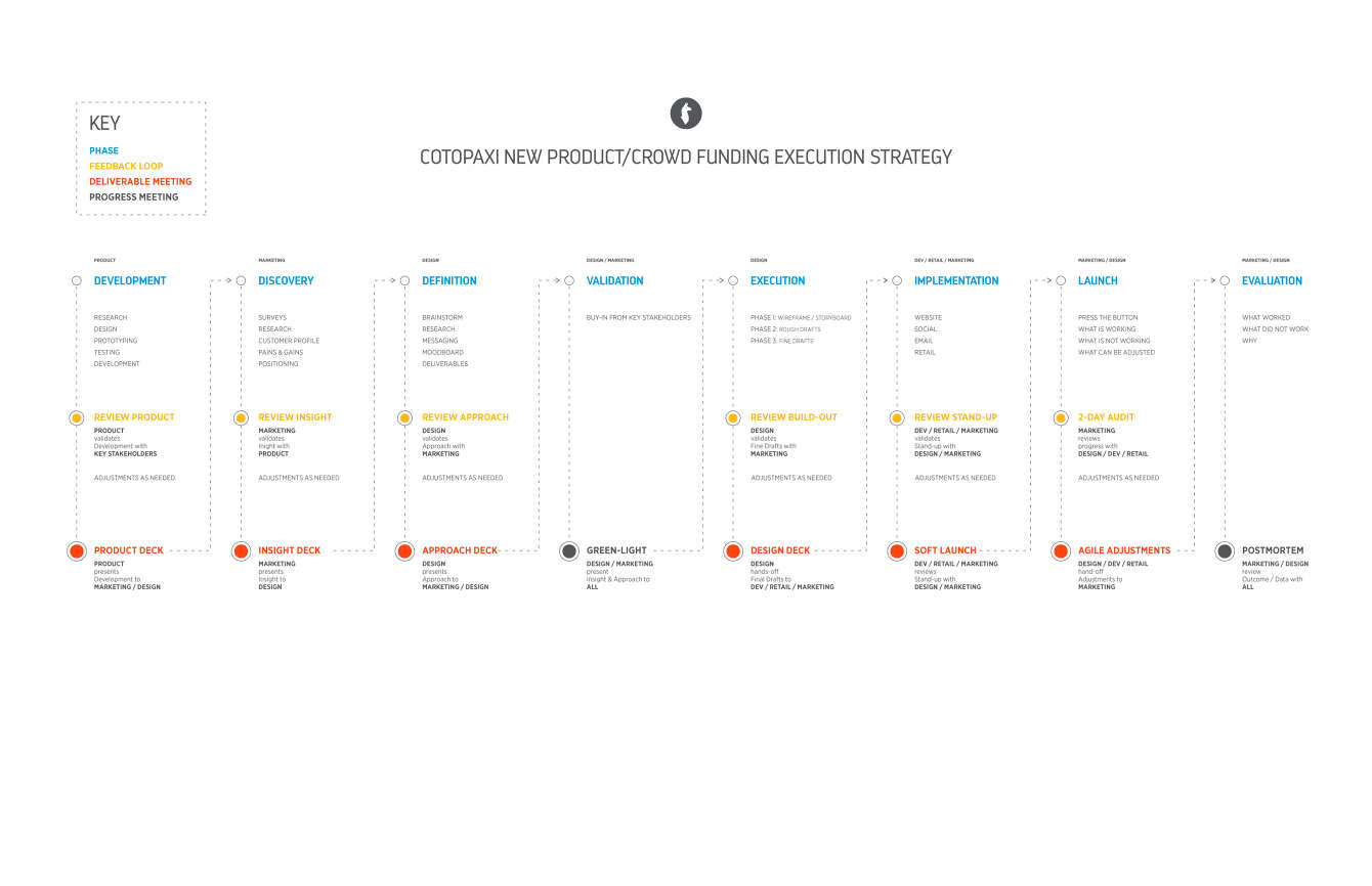 Creative Execution Strategy - Allaina Jeffreys: Creative Portfolio