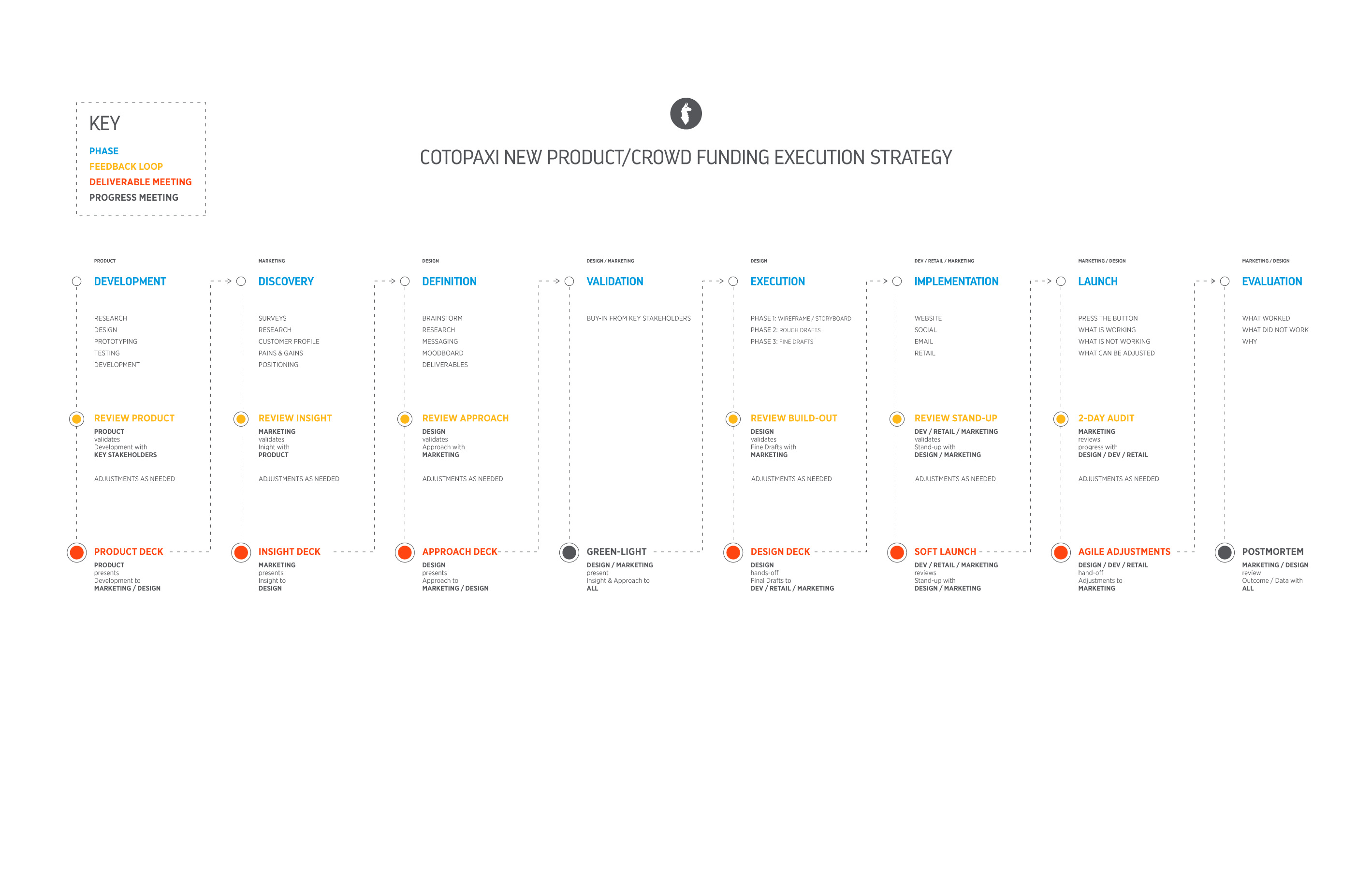 Creative Execution Strategy - Allaina Jeffreys: Creative Portfolio