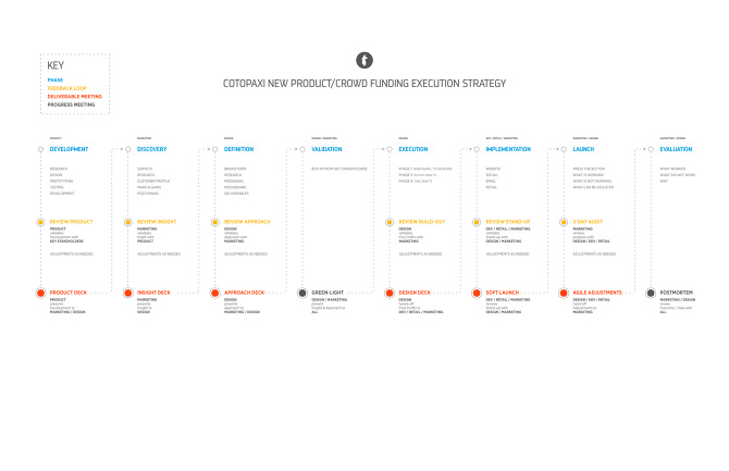 Creative Execution Strategy - Allaina Jeffreys: Creative Portfolio