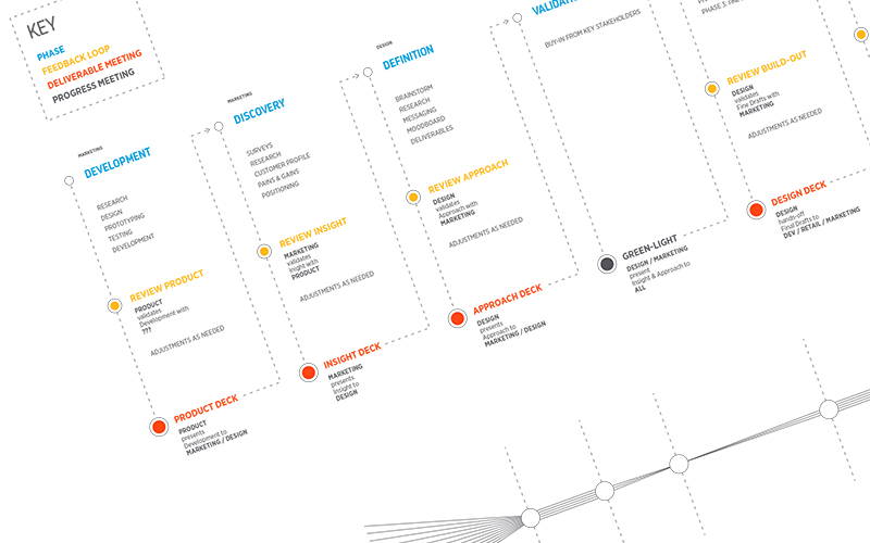 Creative Execution Strategy - Allaina Jeffreys: Creative Portfolio