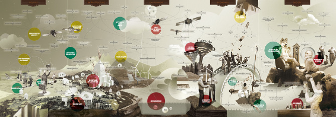 The Map of the Future - Luca Masud