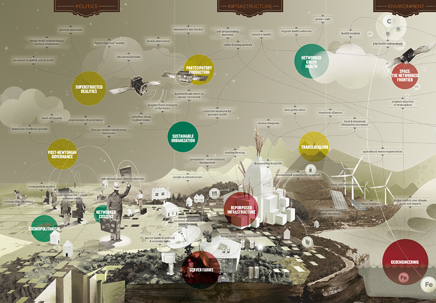 The Map of the Future - Luca Masud