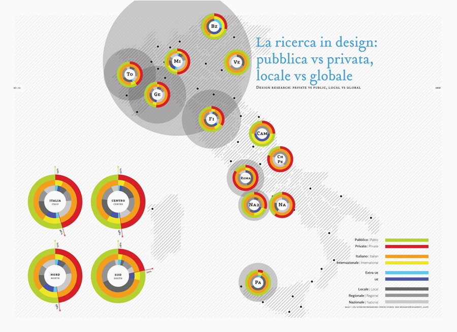 DRM - Design Research Maps - Luca Masud