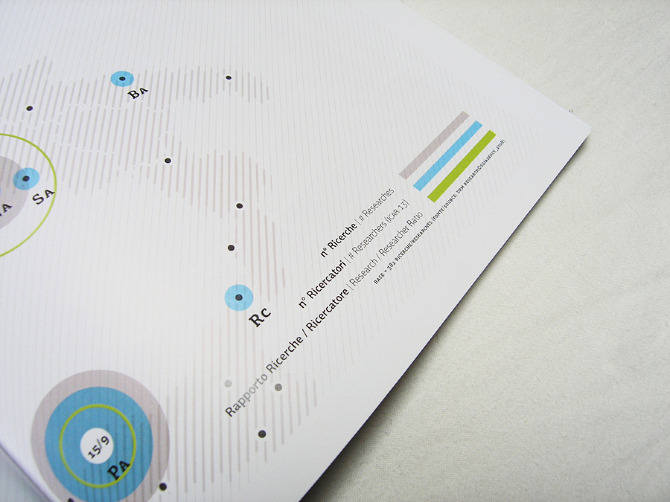 DRM - Design Research Maps - Luca Masud