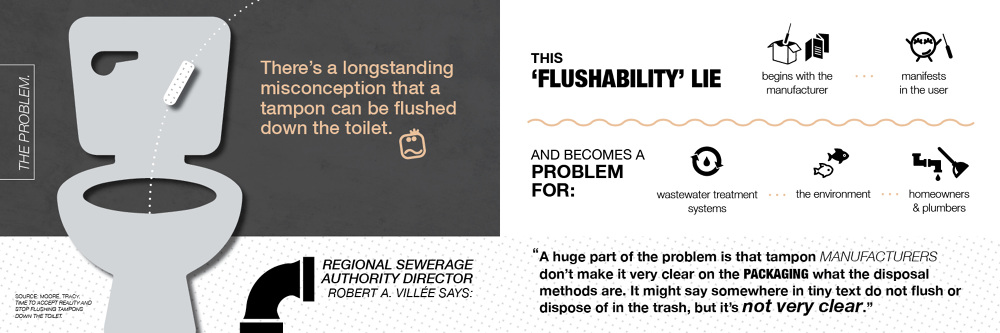 Responsible Tampon Packaging - :: LAUREN.E.LEE