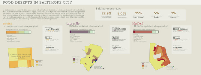 Baltimore Food Deserts - Manya Caralle Design