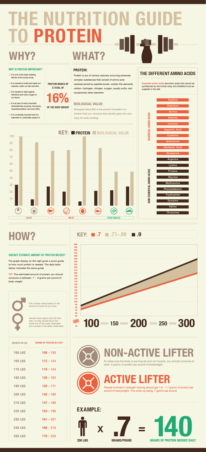 Protein Poster - Hieu Van Nguyen