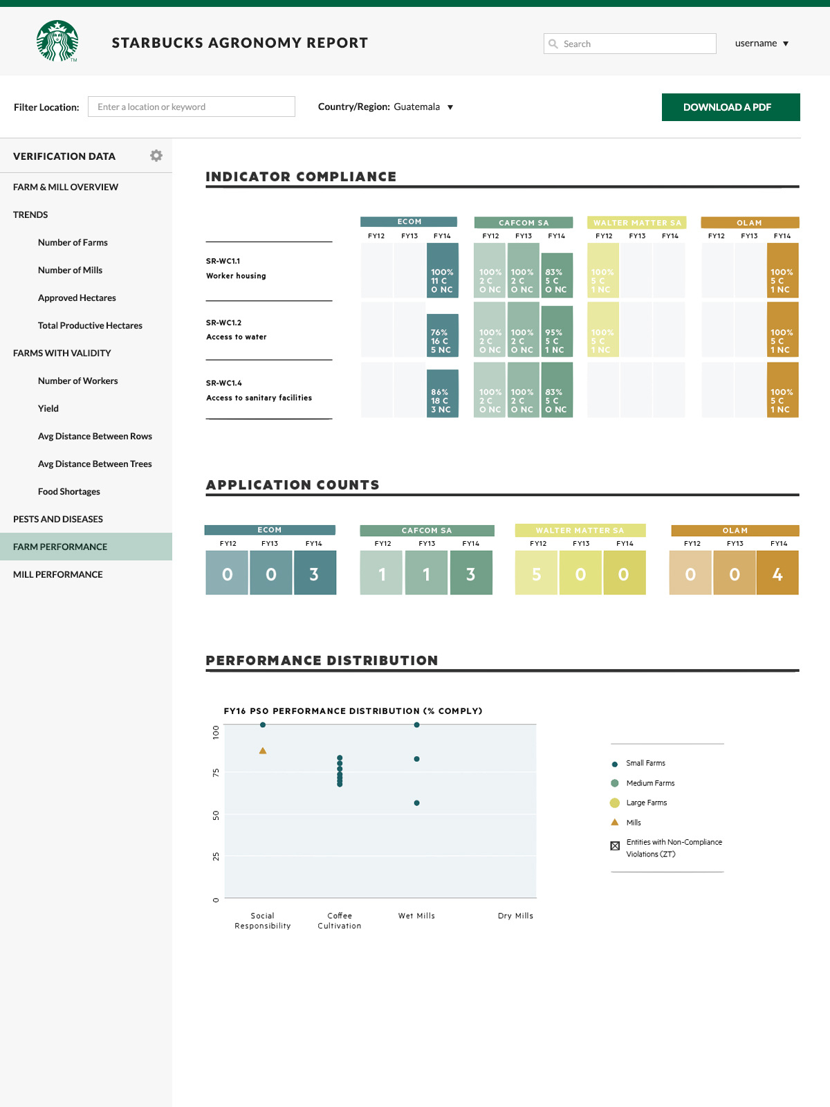 Starbucks - geodessica