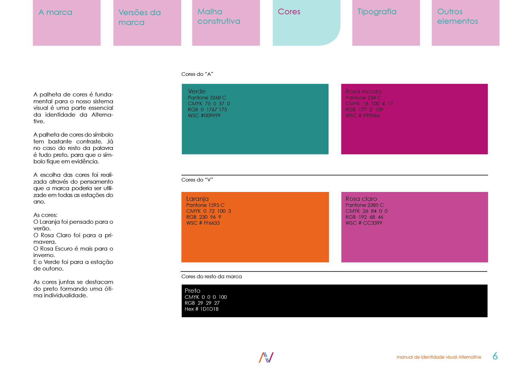 Manual de marca - Samantha Bondarovsky