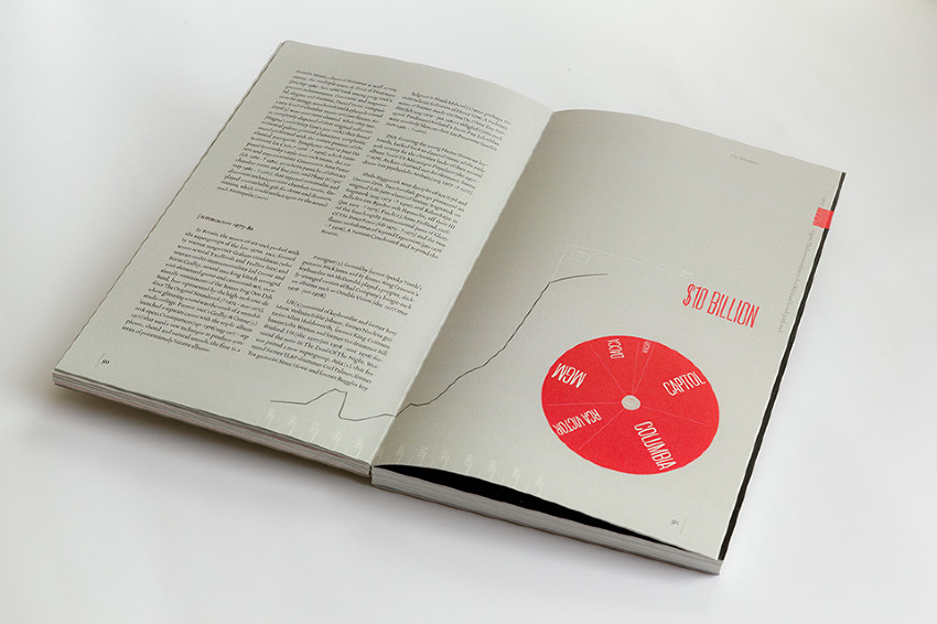 Music Globalization - tsemah