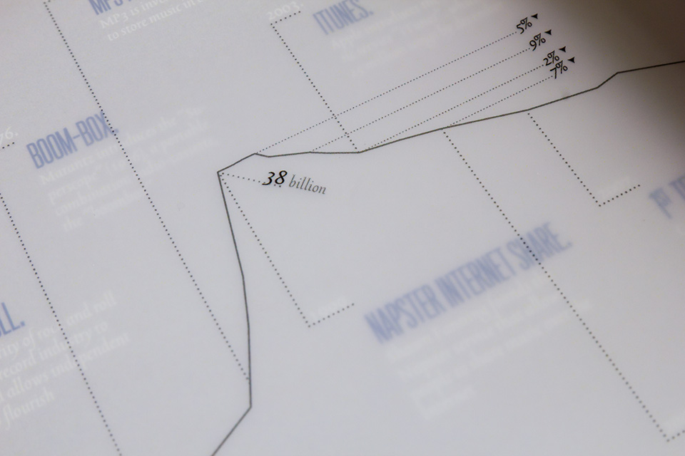 Music Globalization - tsemah