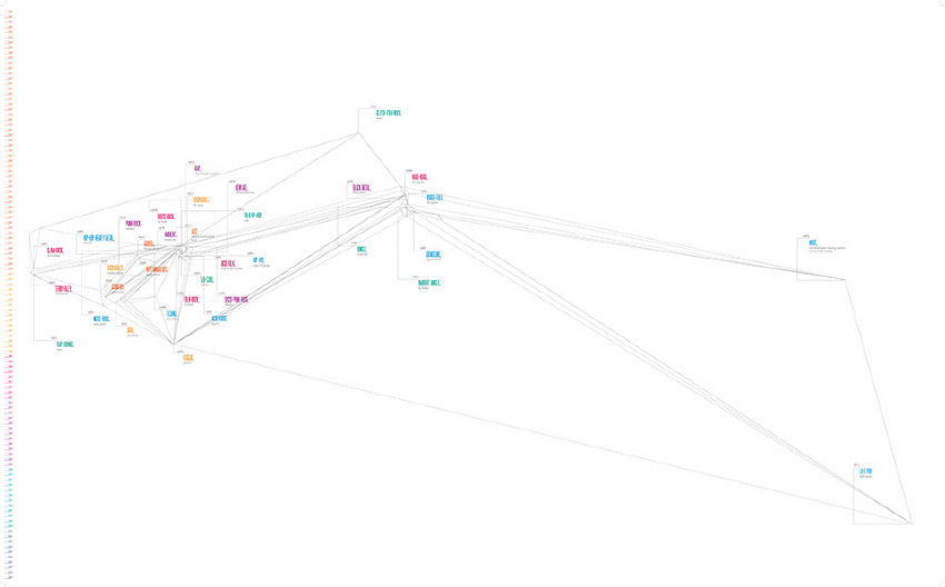 Music Globalization - tsemah