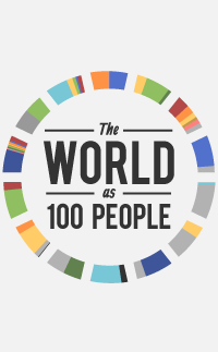 The World as 100 People - Jack Hagley : Graphic Design : Infographics