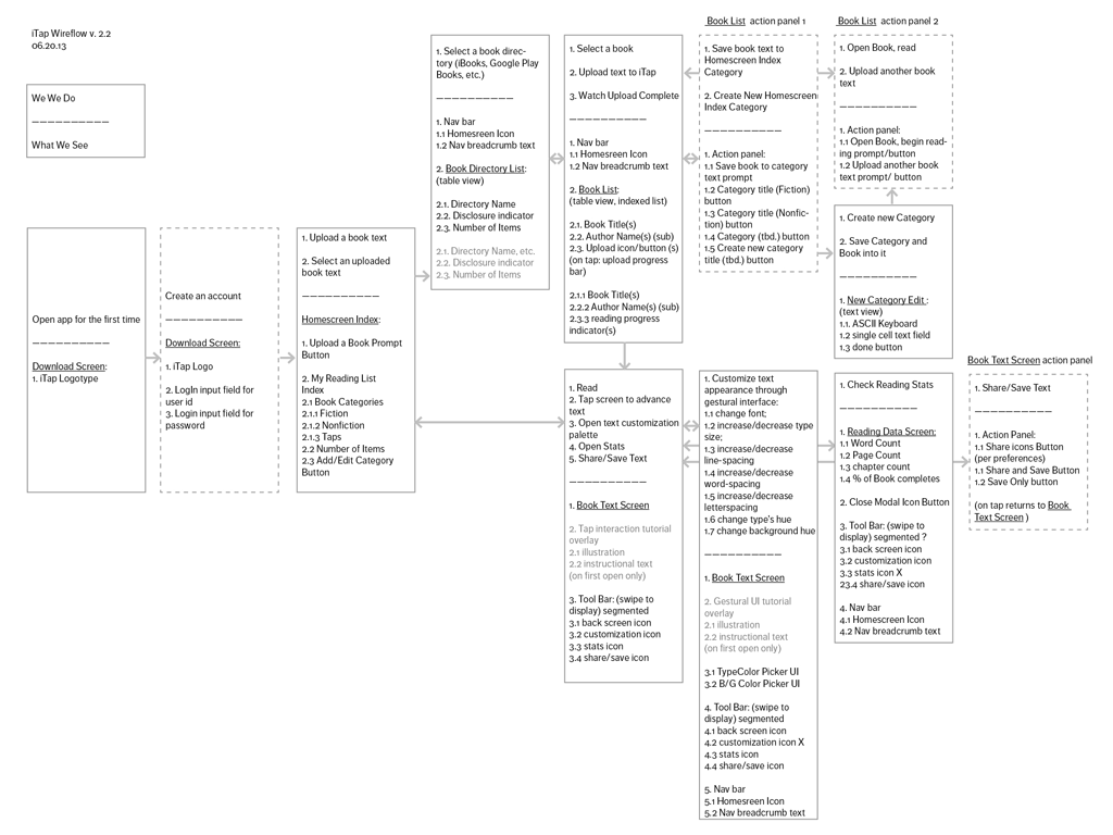 Tapioca - barbaradewilde.com