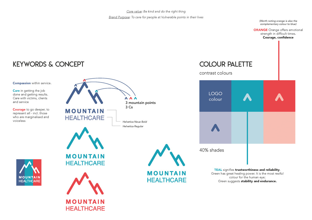 Mountain Healthcare Brand Refresh - Catherine Bellini