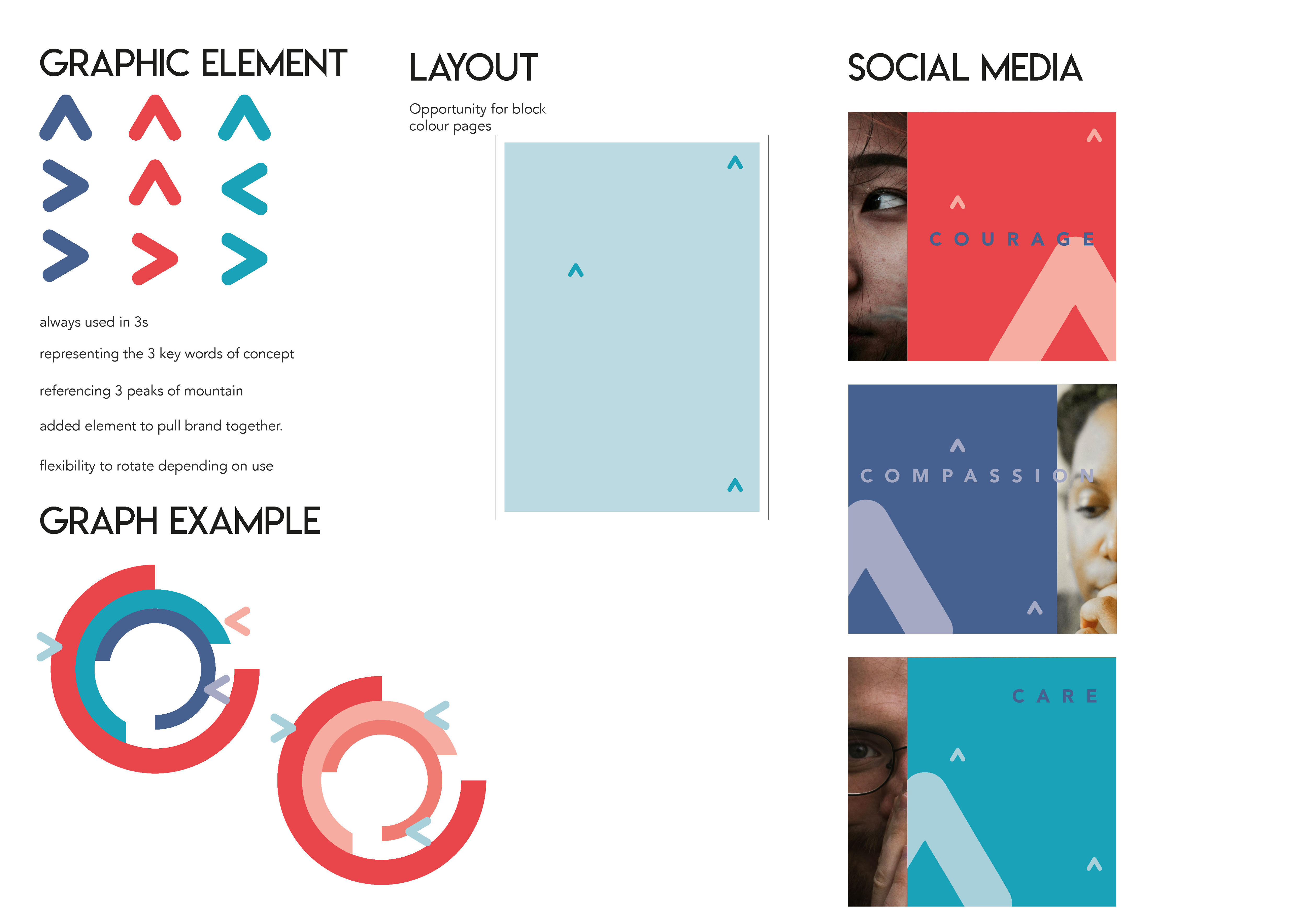 Mountain Healthcare Brand Refresh - Catherine Bellini