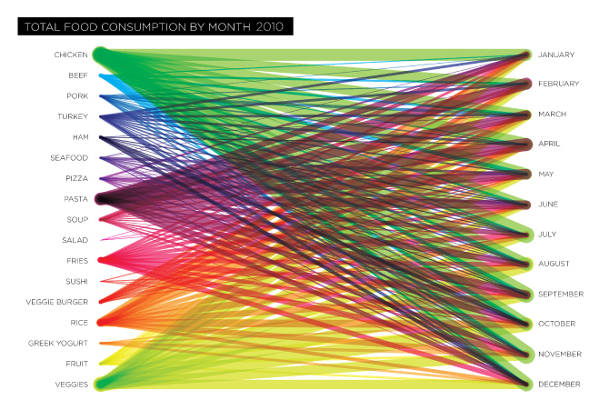 Data Communication - Lauren Manning Design