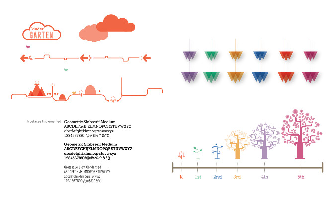 Elementary School Wayfinding - ChelseaAmato