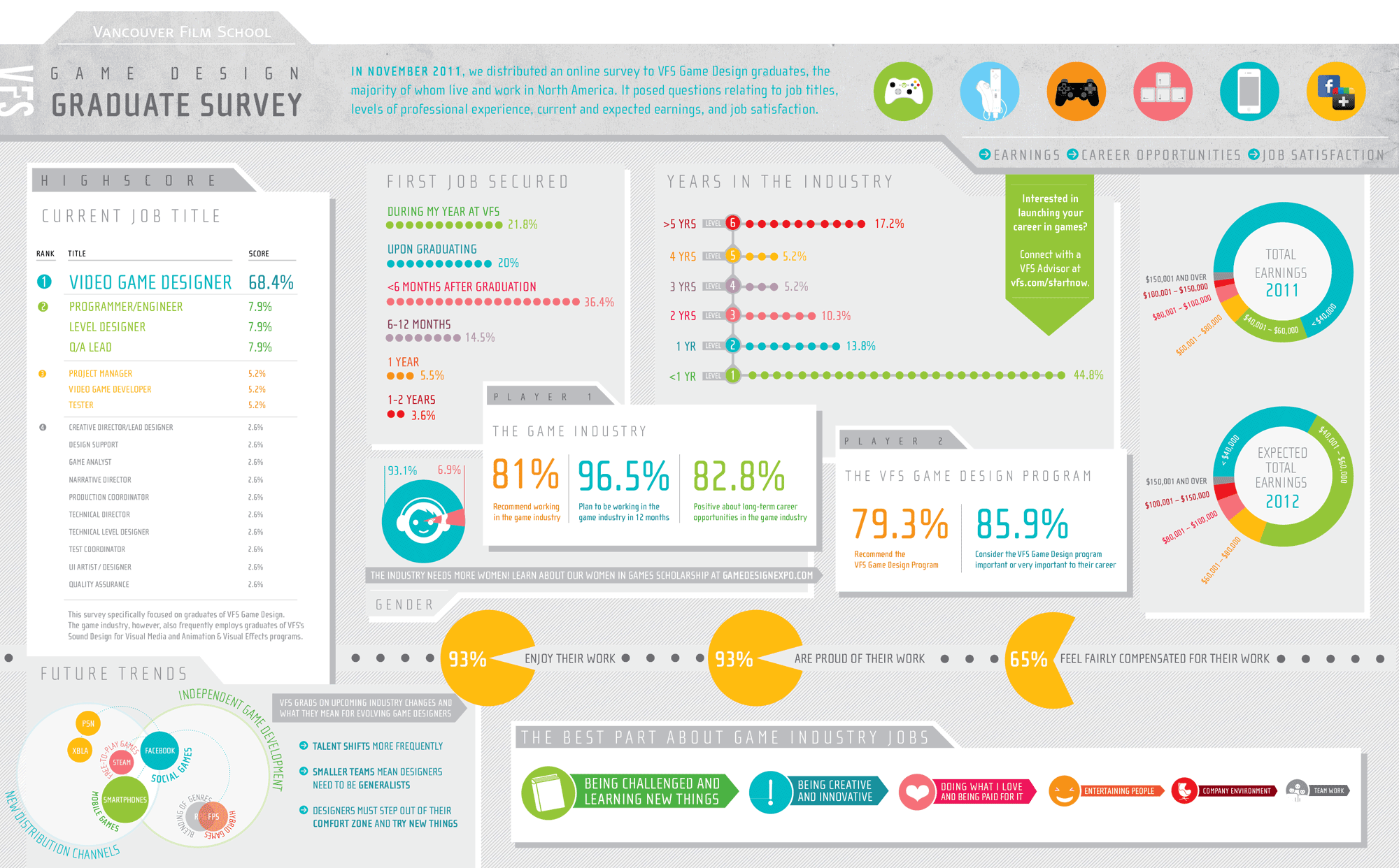 Infographics - Åsa Cederholm