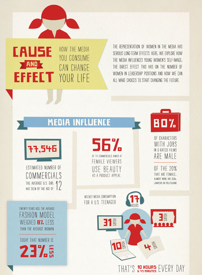 Infographics - Åsa Cederholm