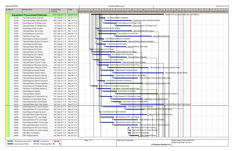 The Walsh Group - Walsh Construction & Archer Western - Hussain Akram