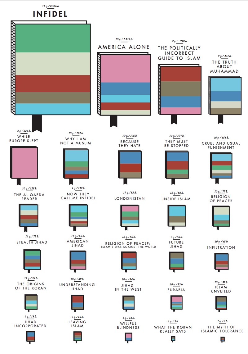 Reading the Counter-Jihad Discourse - Carlo De Gaetano Portfolio