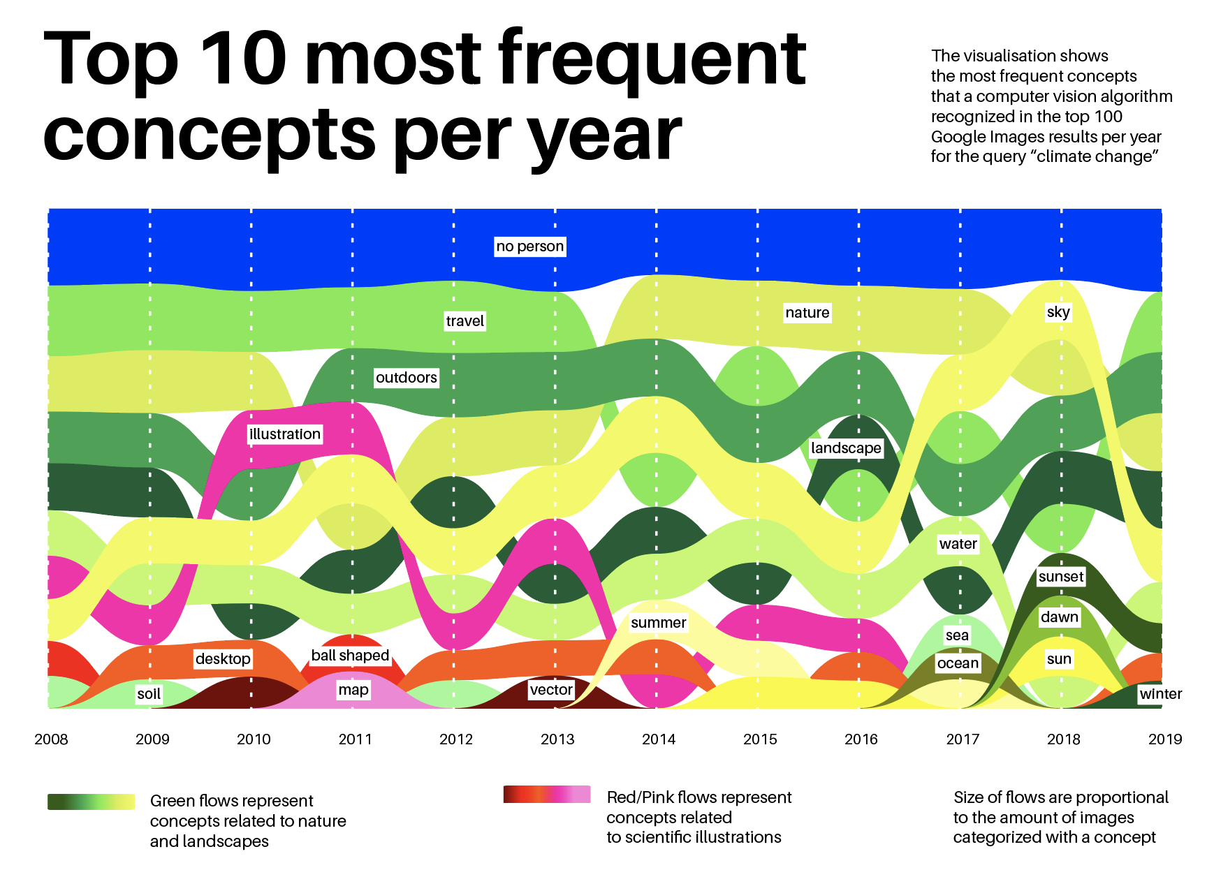 Google’s visual vernacular of climate change - Carlo De Gaetano Portfolio