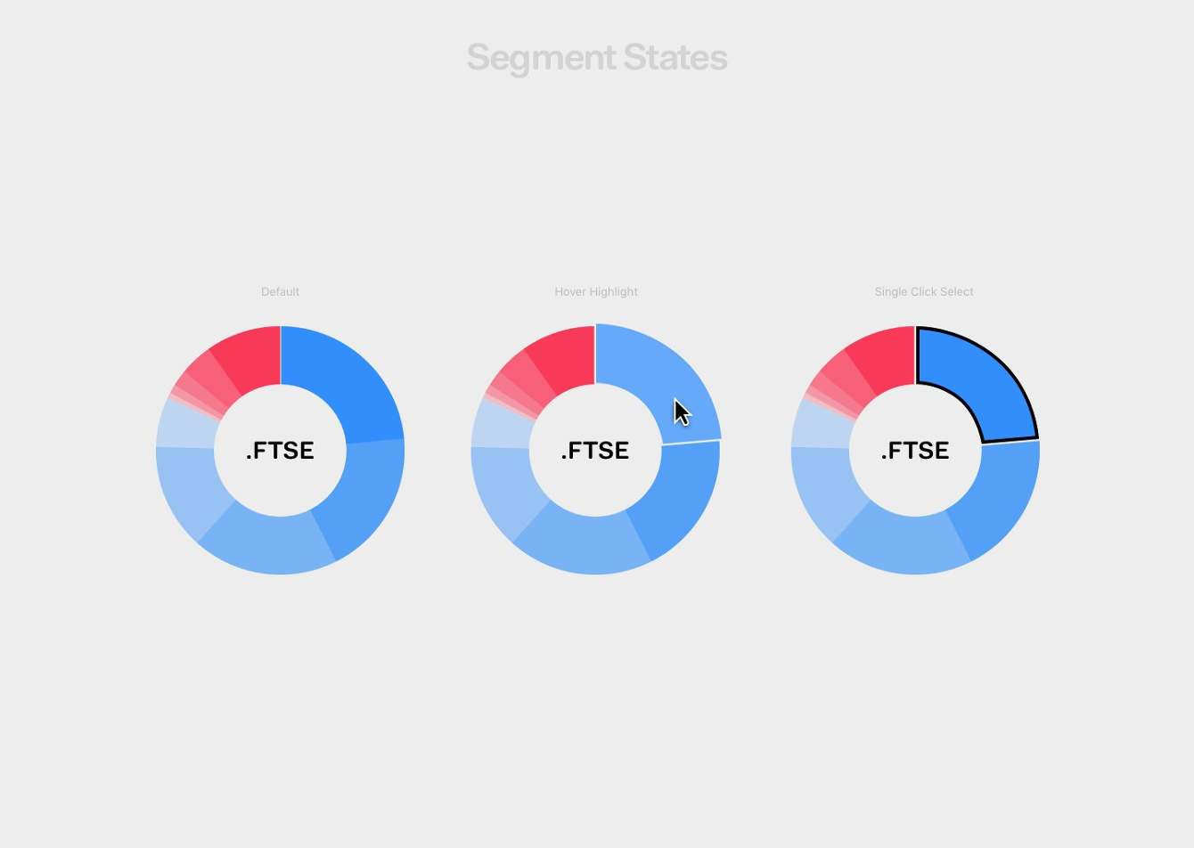 Interactive Donut Chart Rich Holt Product Designer 