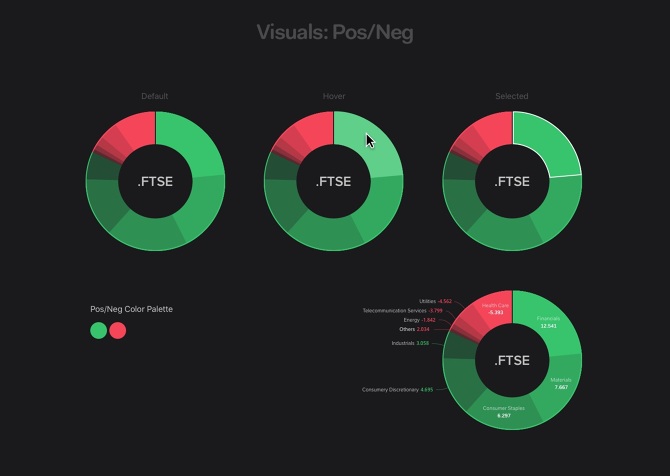 Interactive Donut Chart - Rich Holt - Product Designer