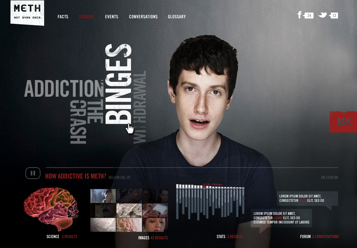 Meth Project - Sansangasakun