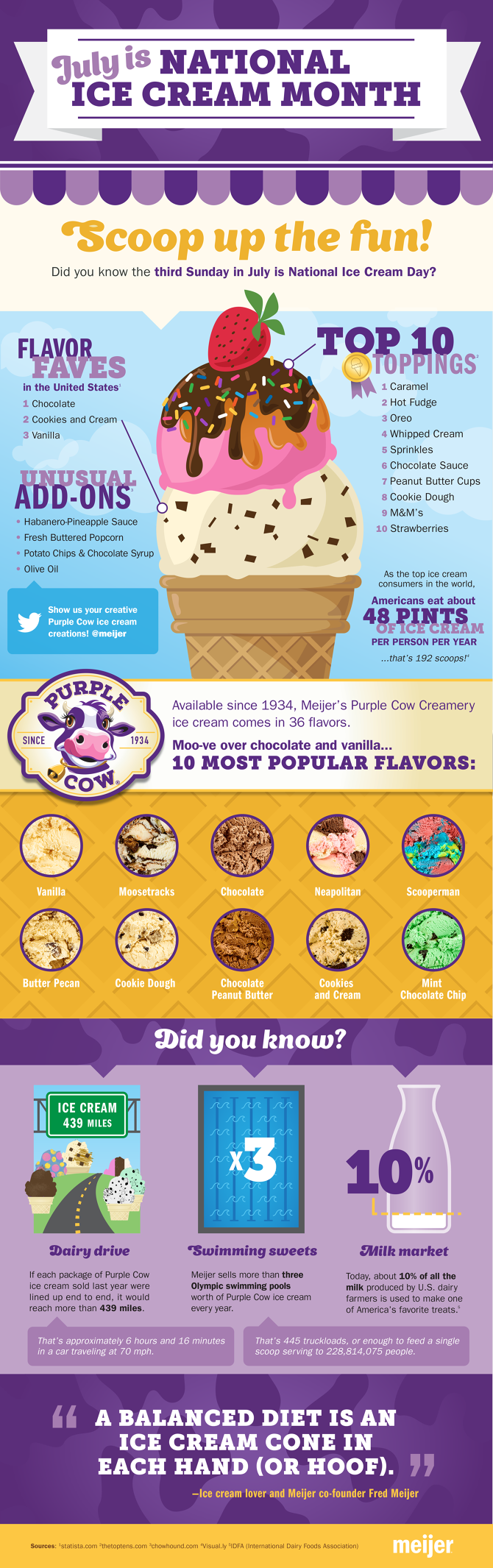 Meijer infographics - Jessica Mellen