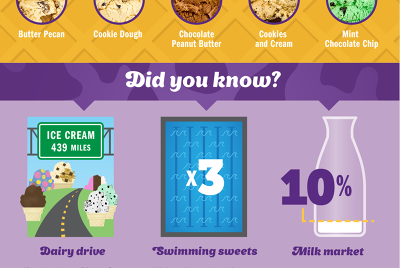 Meijer infographics - Jessica Mellen