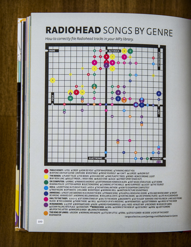 Radiohead: A Genre - Jamie Gurnell - Senior Creative/Producer