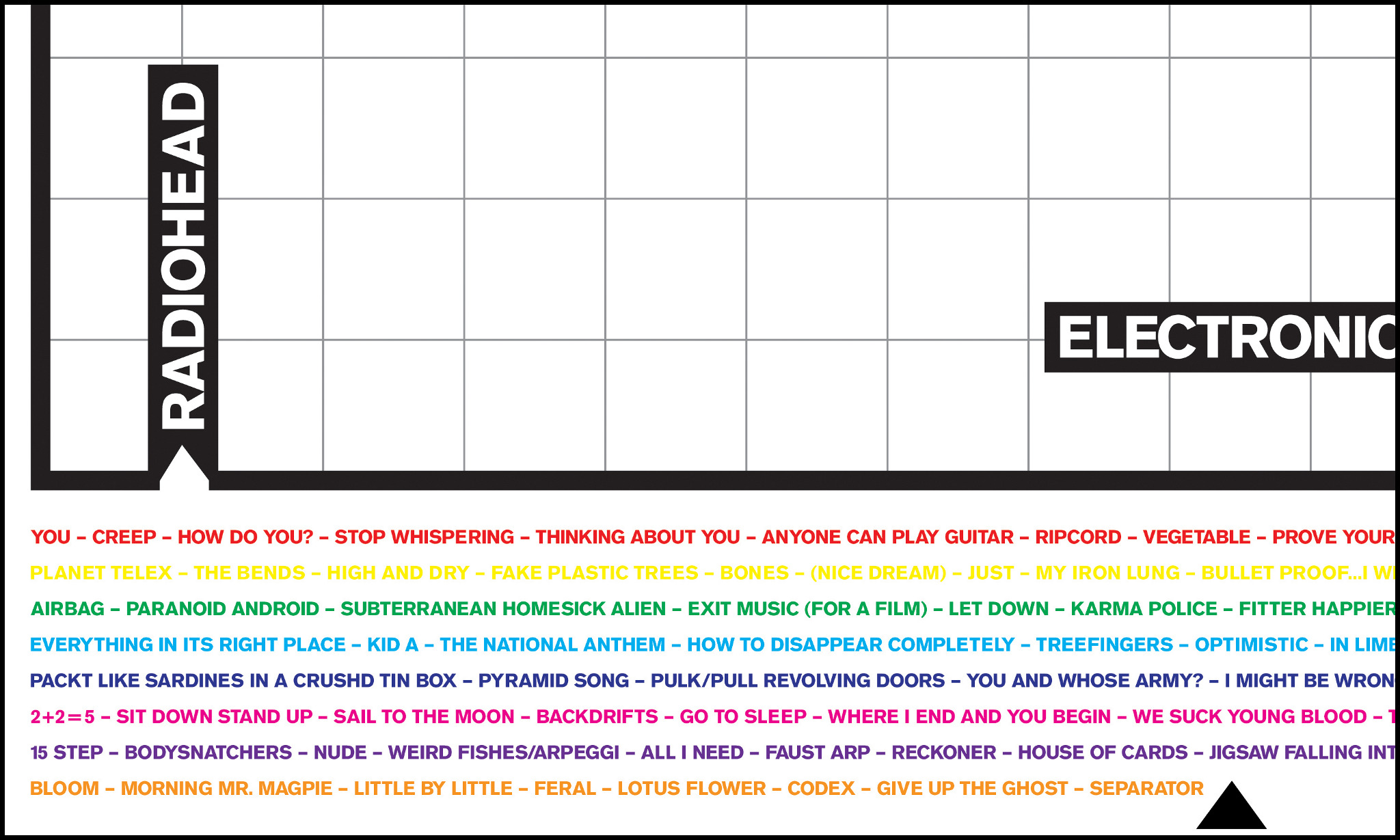 Radiohead: A Genre - Jamie Gurnell - Senior Creative/Producer
