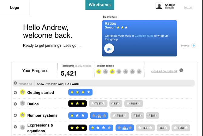 Knewton: Adaptive Learning Platform - zhaus