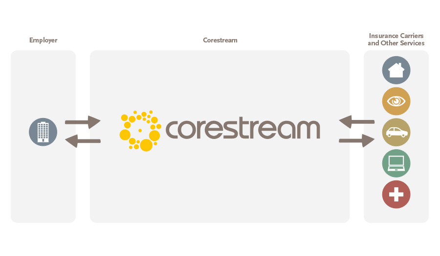 CORESTREAM, PACKAGE - ALISON R LEVY
