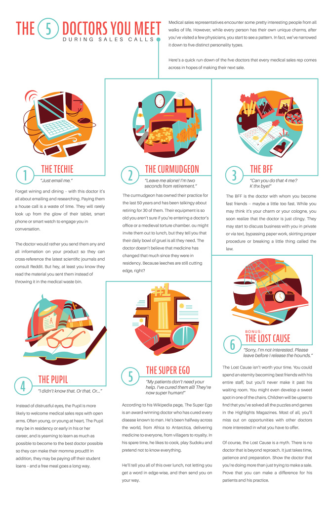 MedReps Infographic - Laura Francis Design