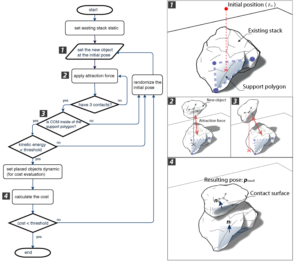 Stone Stacking Robot - hybrid-materiality