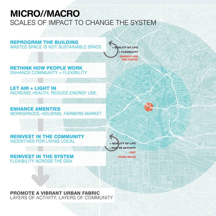 MICRO // MACRO - Laura Dempsey