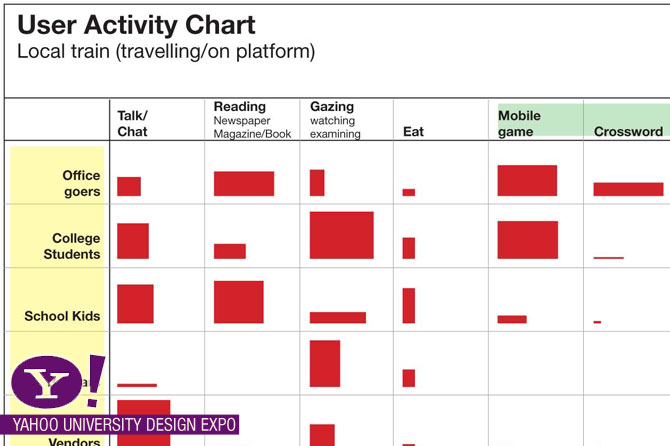 Interaction Design - Surendra Manekar Design Portfolio
