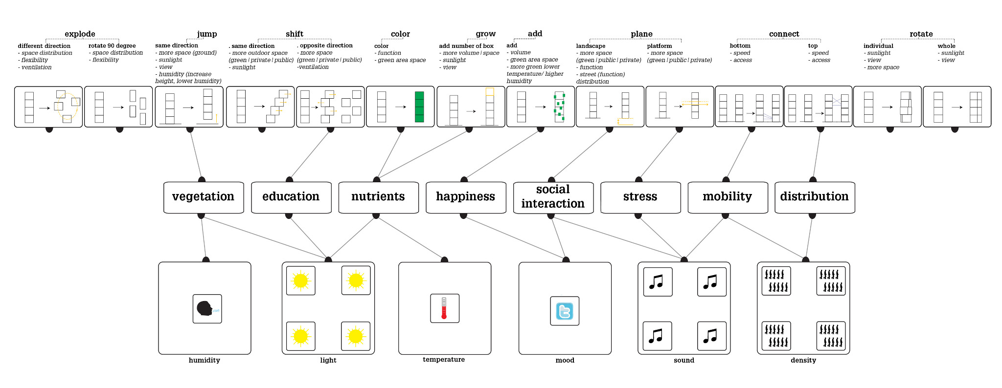 Sensor City - YingWang