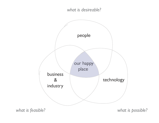 process potential - jessica fanning