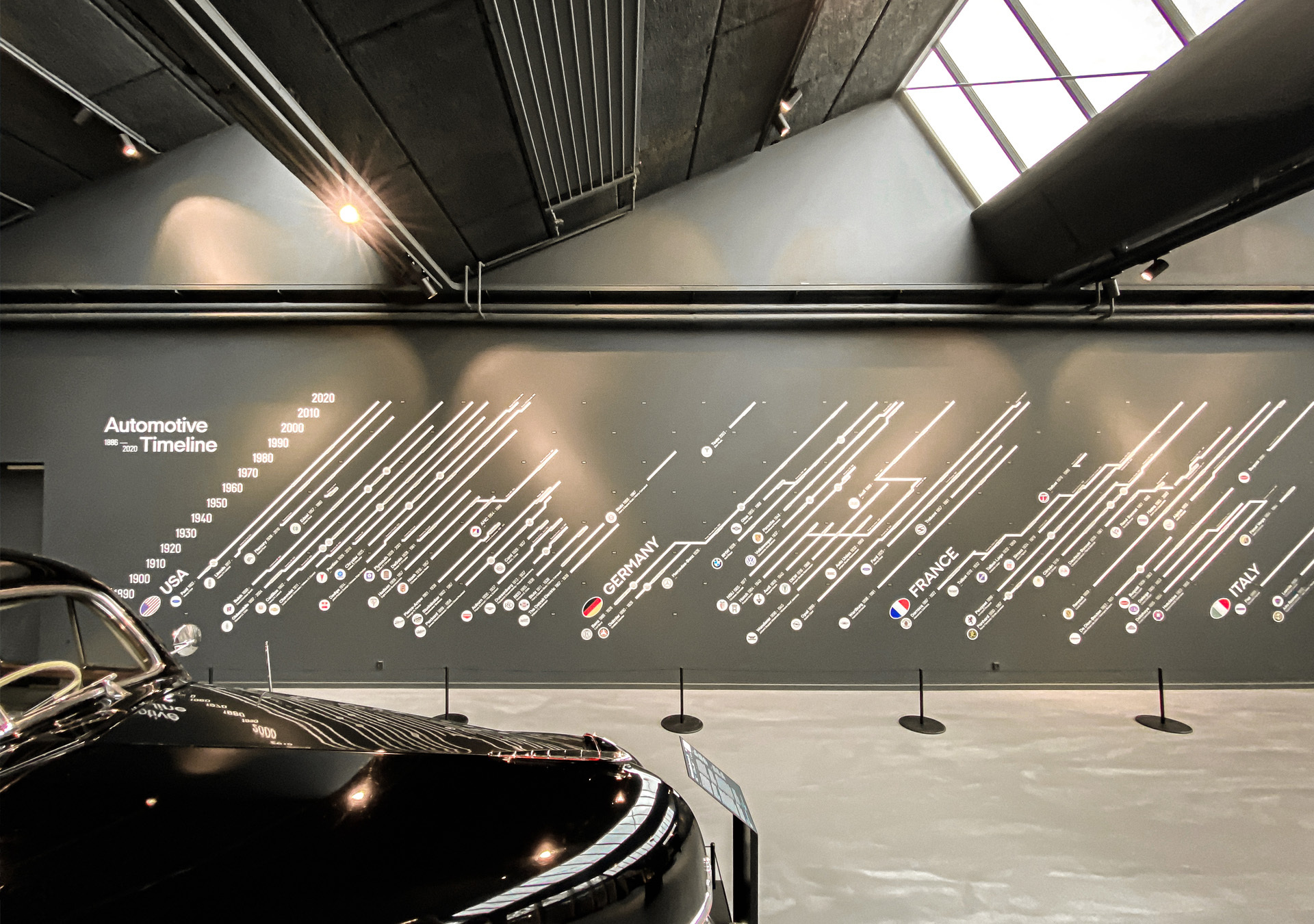 Automotive Timeline - Rune Sandfeld