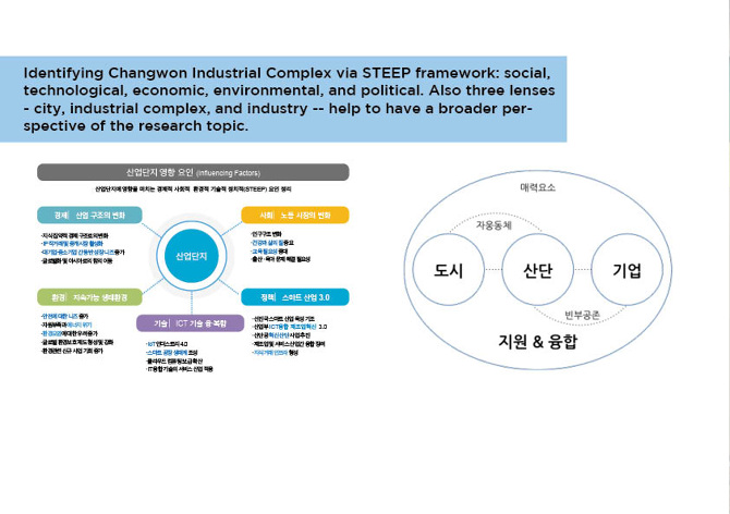 Service Design for the Industrial Complex - youngjin.chung