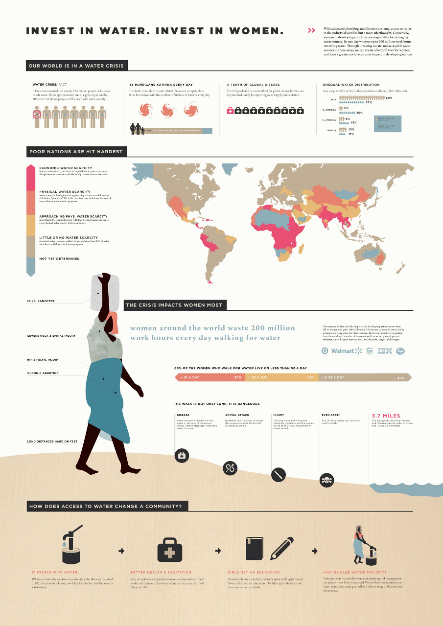 women and water - kari davidson