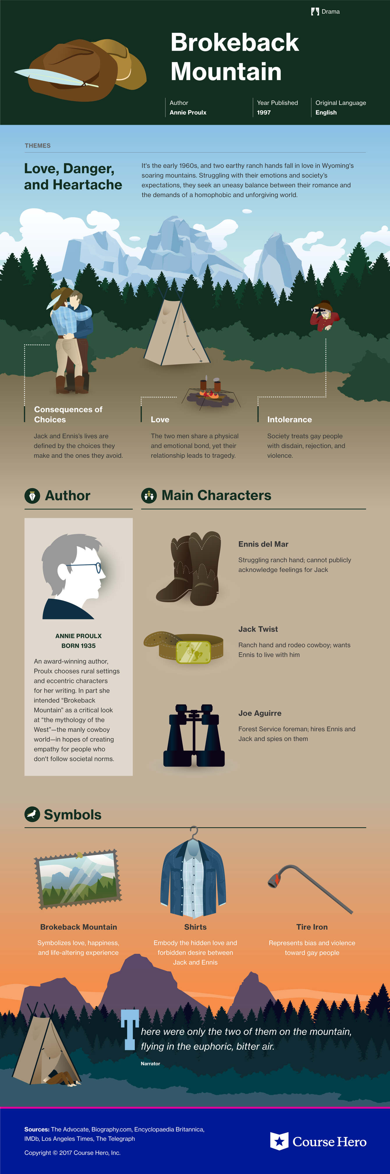 Course Hero - Mark Ledgerwood, Art & Illustration