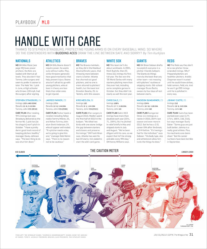 ESPN The Magazine - feed martin