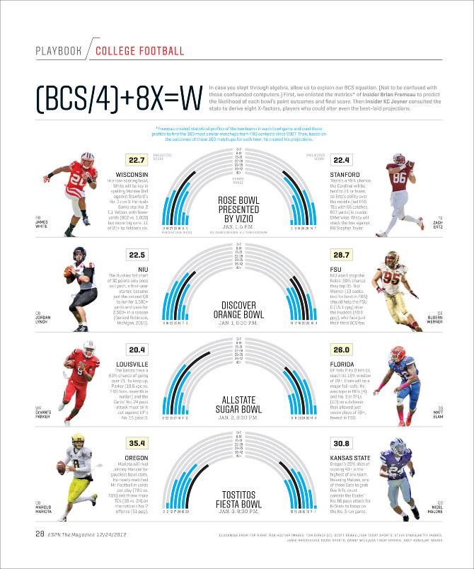ESPN The Magazine - feed martin