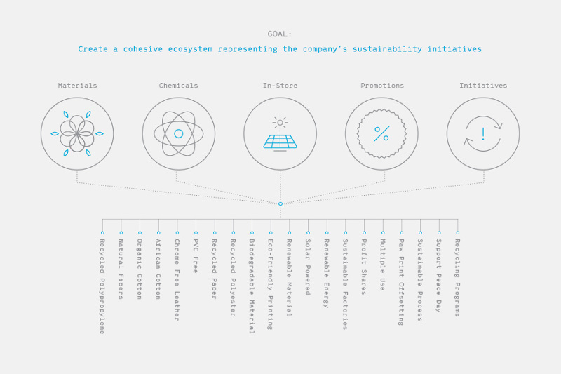 Clever World - Collected Works